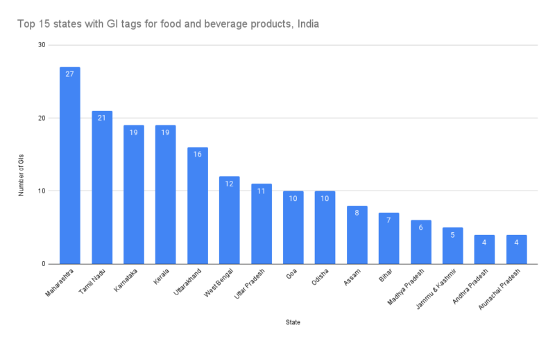 GI-Tags for Food and Drinks: A Complex Web of Determining Origins and ...